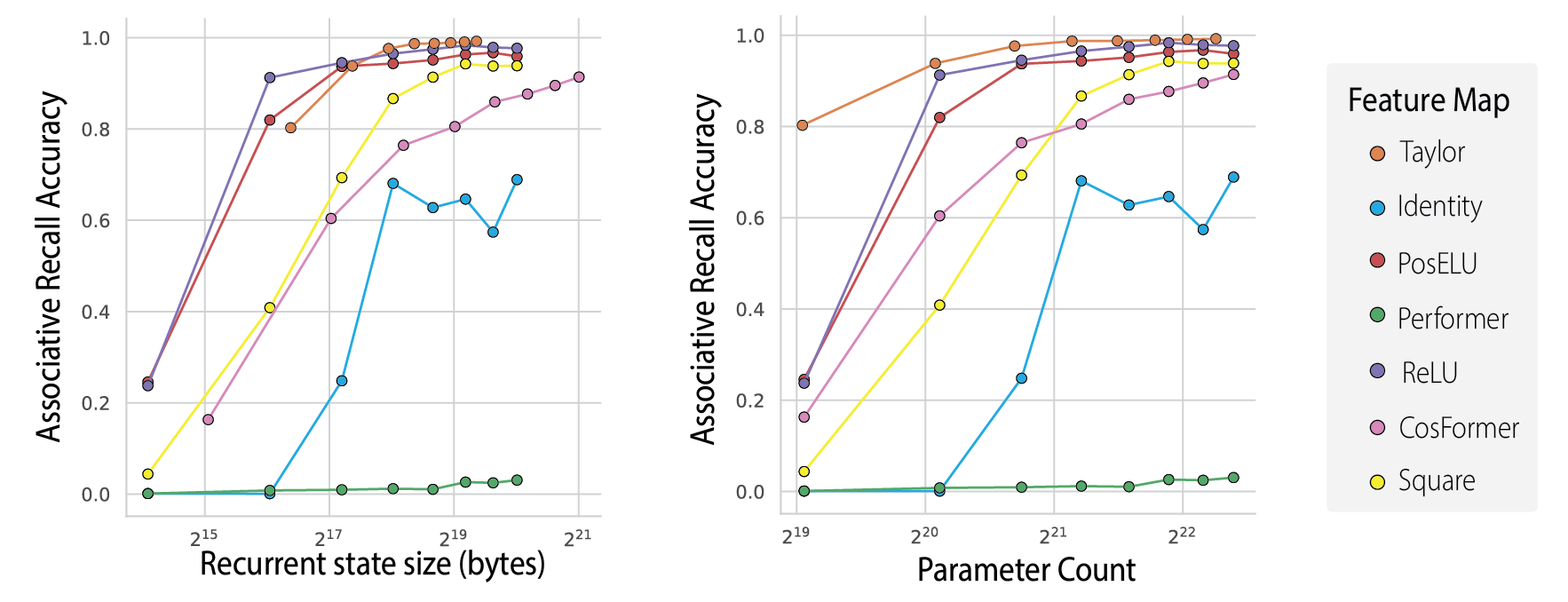 BASED: Simple linear attention language models balance the recall-throughput tradeoff